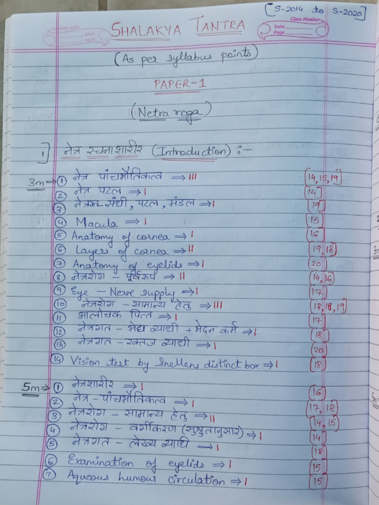 Shalakya (Qs Bank) | PDF