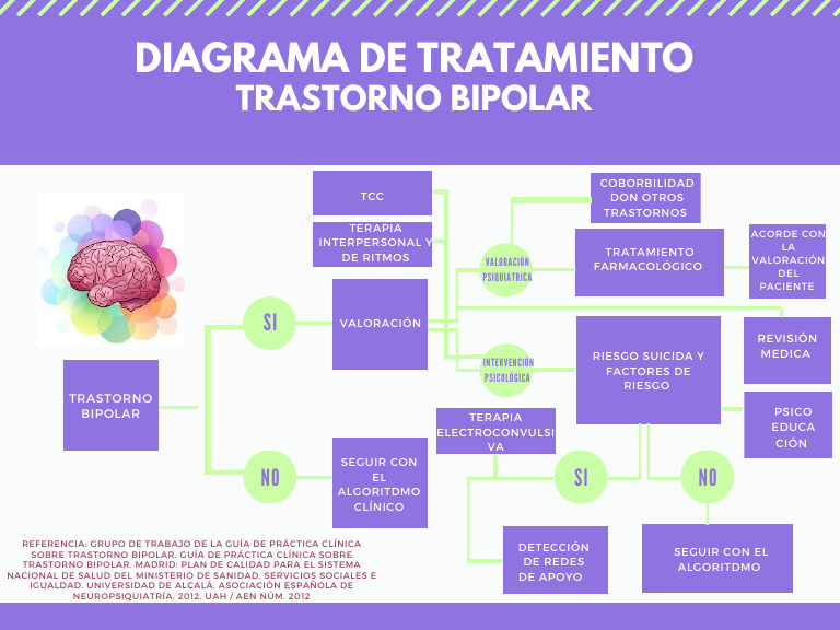 Purple Shopping Decision Tree Chart - 20250310 - 144207 - 0000 | PDF ...