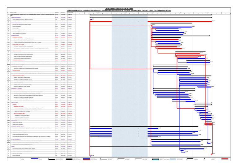 Cronograma reprogramado | PDF