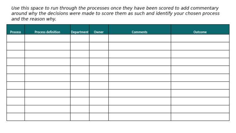 All Process Review Outputs Review | PDF