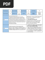 Clinical Global Impression | PDF | Clinical Medicine | Medicine