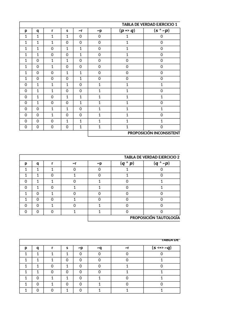 Tablas de Verdad y Proposiciones Lógicas | PDF