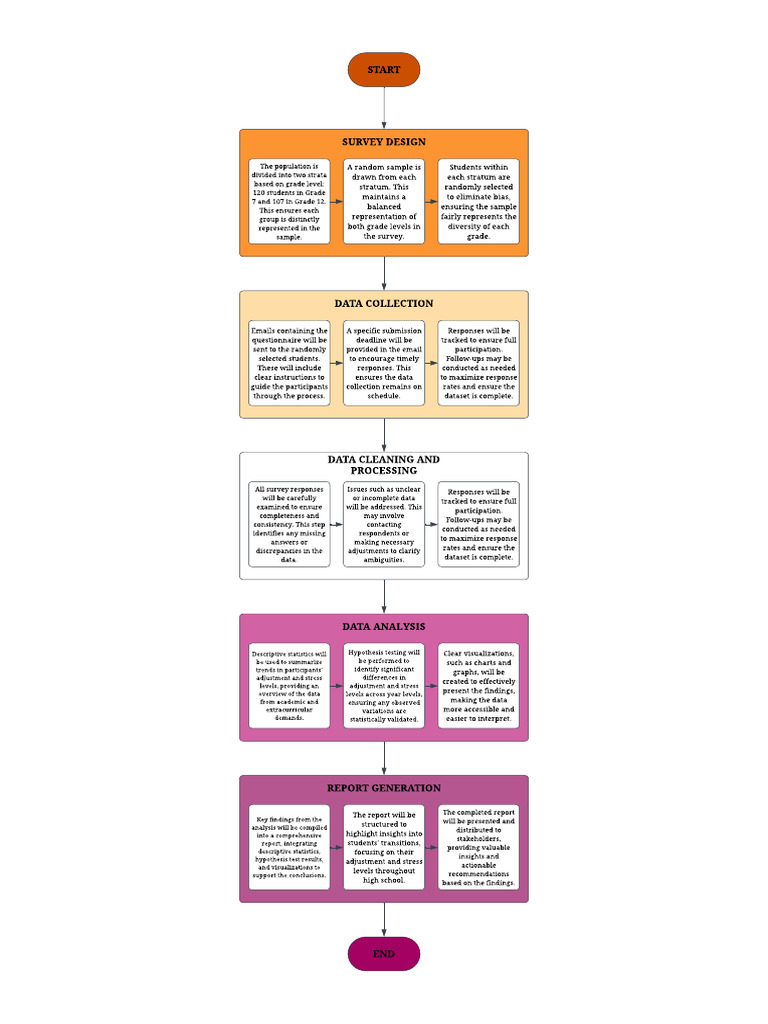 Flowchart-2 | PDF | Statistics | Probability And Statistics