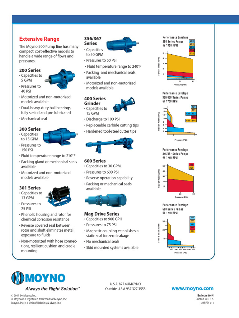 Moyno 500 Pump Series Overview | PDF | Pump | Gases
