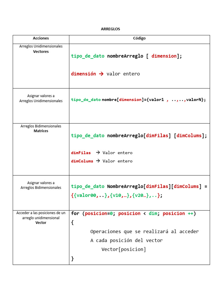 Formulario Arreglos | PDF