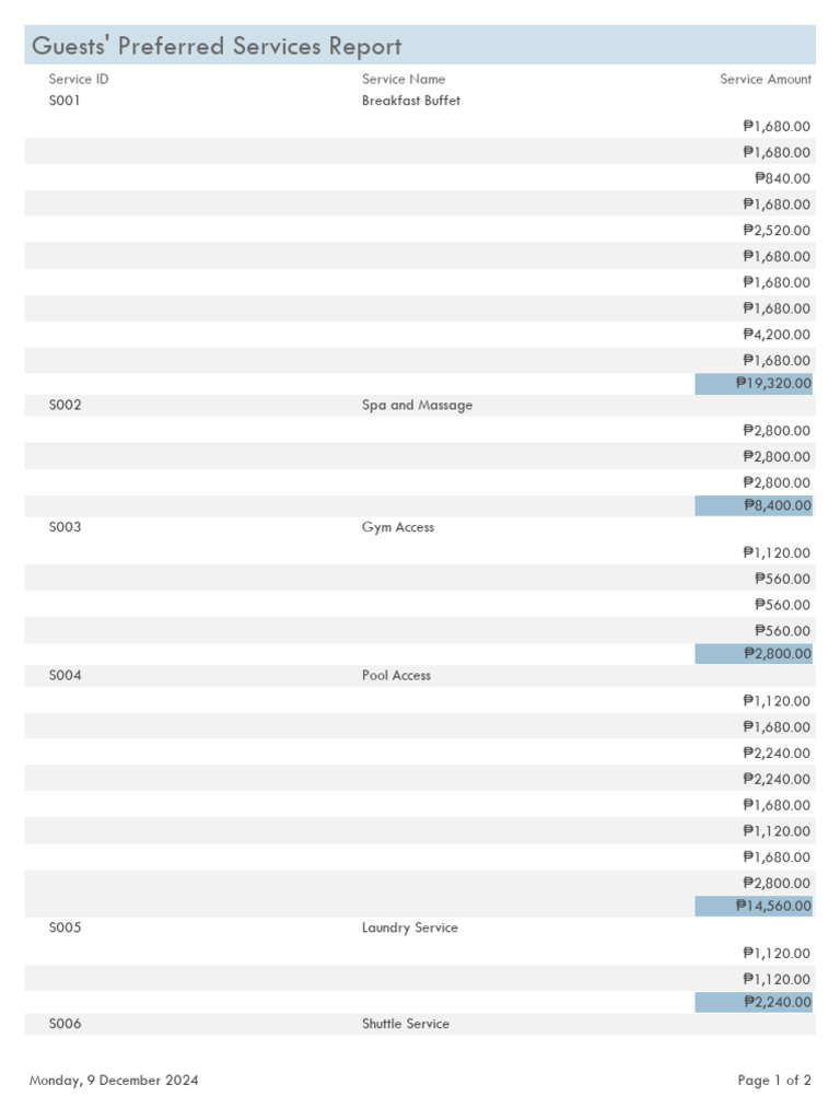 Guests' Preferred Services Overview | PDF