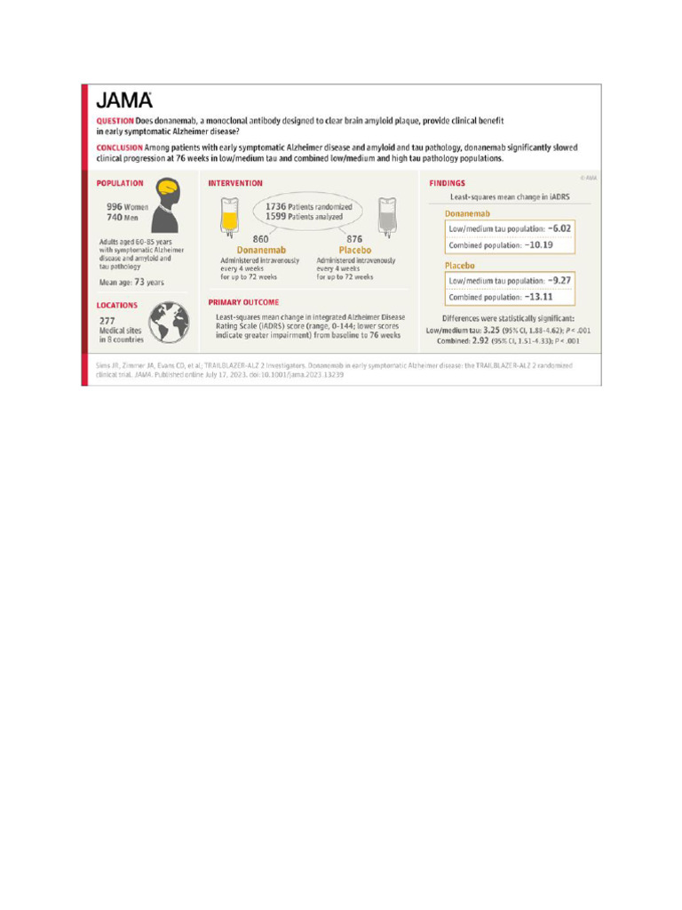 Sims - Trailblazer-Alz 2 Visual Abstract - Jama 2023 | PDF