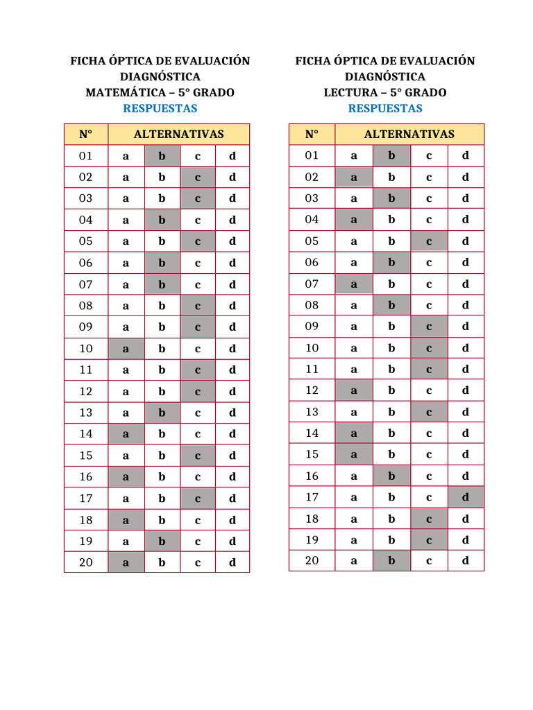 5° - Ficha Óptica de Evaluación Diagnóstica - Comunicación y Matem. | PDF