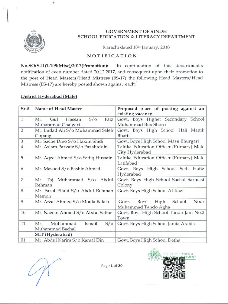 Notification For Posting of Newly Promoted As Head Masters Head Mistress (BS-17) of Various ...