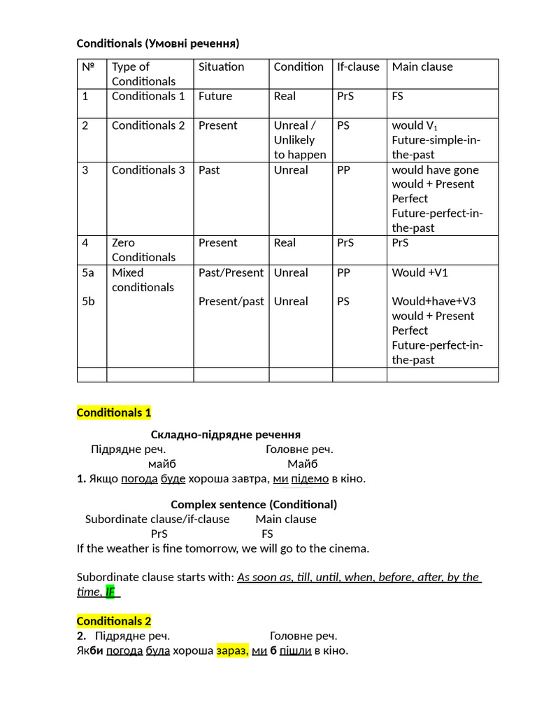 _Conditionals_схема | PDF | Grammar | Syntax
