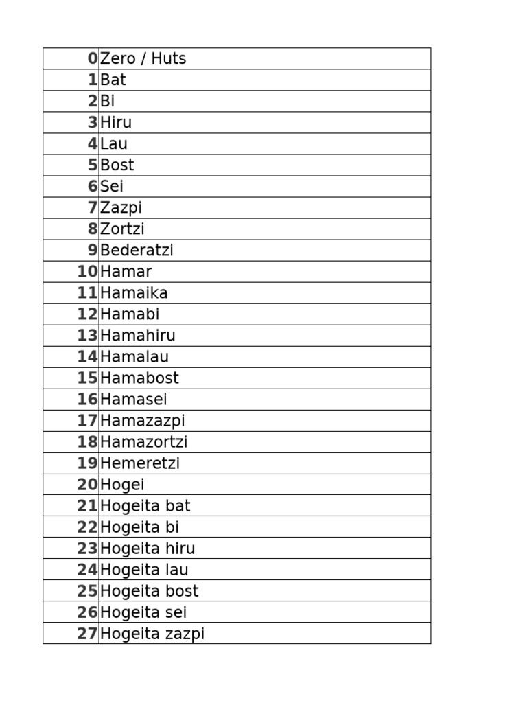 Numeros Euskera | PDF