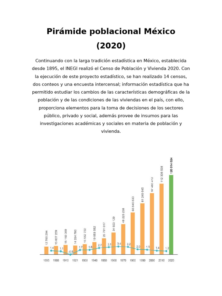 Pirámide Poblacional de México 2020 | PDF