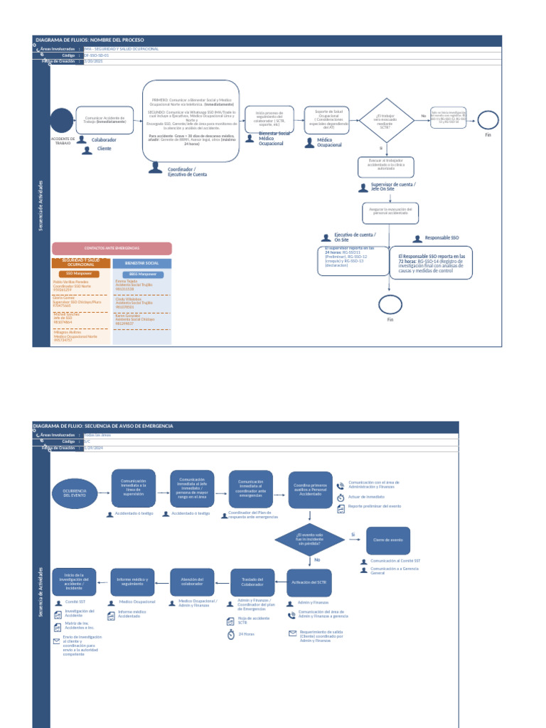 Flujograma de Secuencia de Aviso de Emergencia | PDF