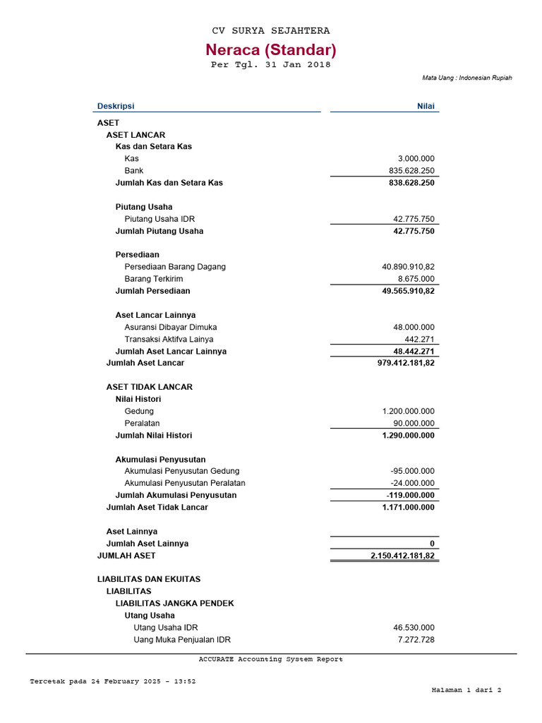 Neraca Standar-Adi Purnomo | PDF