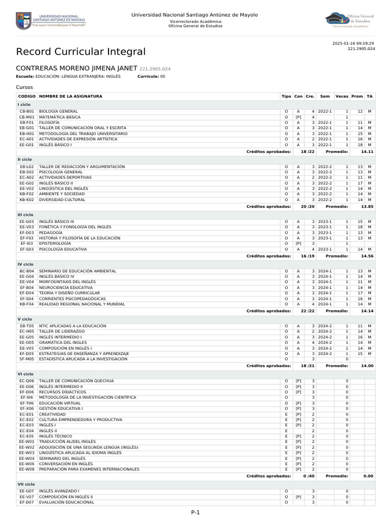 Rci - 221.2905.024 | PDF | Aprendizaje | Comunicación humana