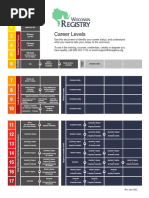 Child Development Permit Matrix - With Alternative Qualification ...