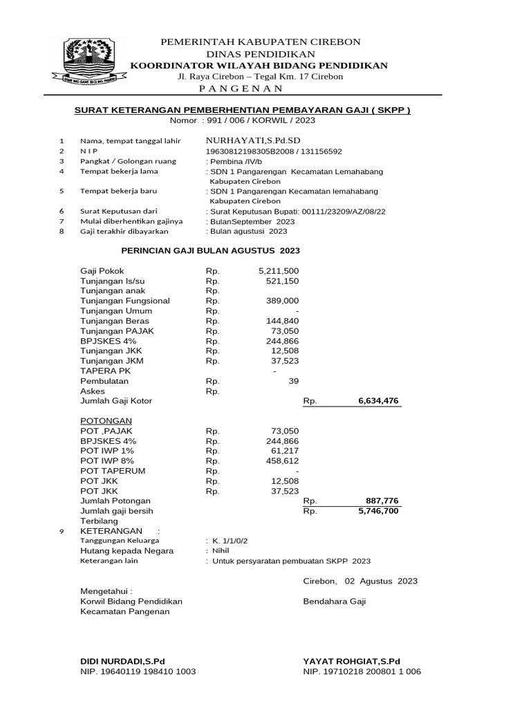 SKPP Dasman | PDF