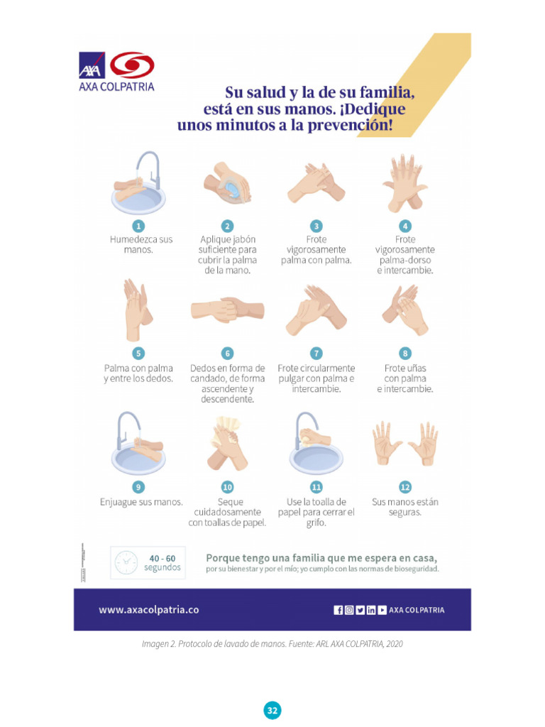 Protocolo Lavado de Manos Axa - Organized | PDF