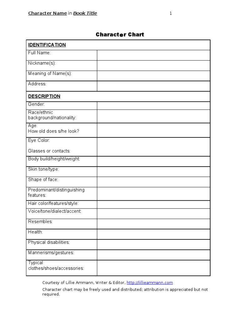 Character Chart | PDF | Optimism | Motivation