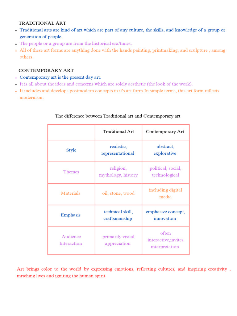Traditional vs. Contemporary Art Explained | PDF