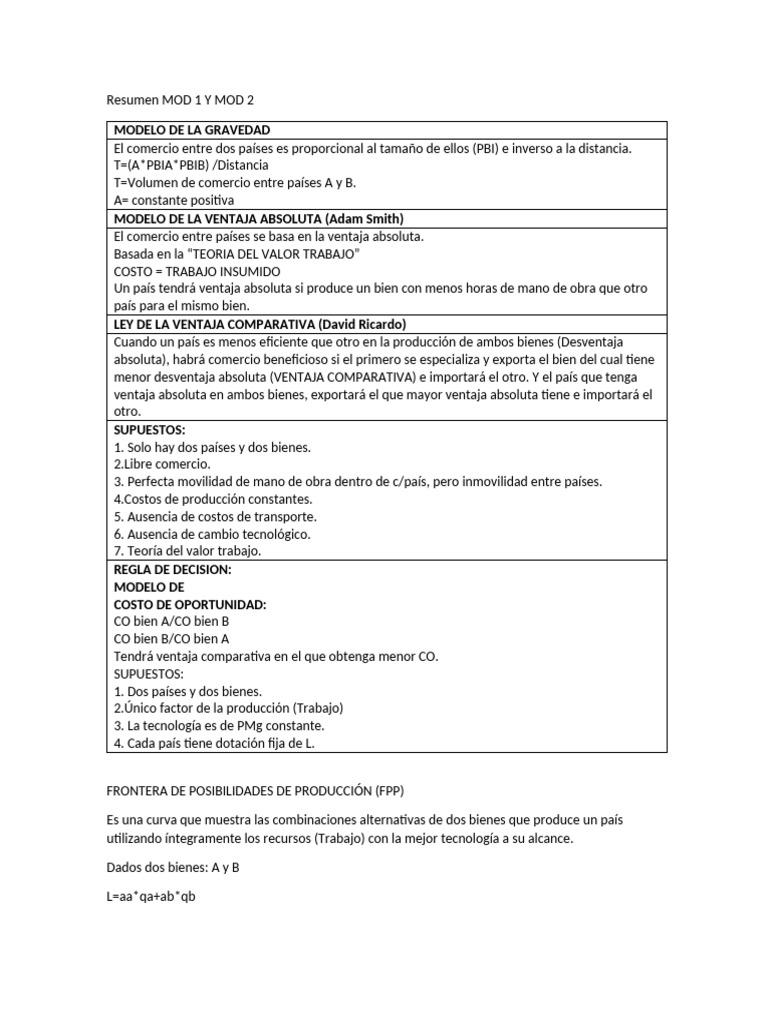 Resumen MOD 1 Y MOD 2 | PDF | Ventaja comparativa | Mercado (economía)