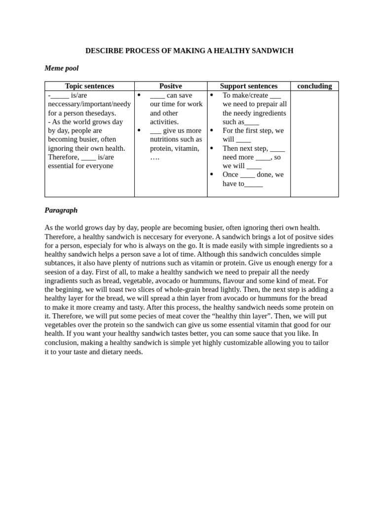 Descirbe Process of Making A Healthy Sandwich | PDF