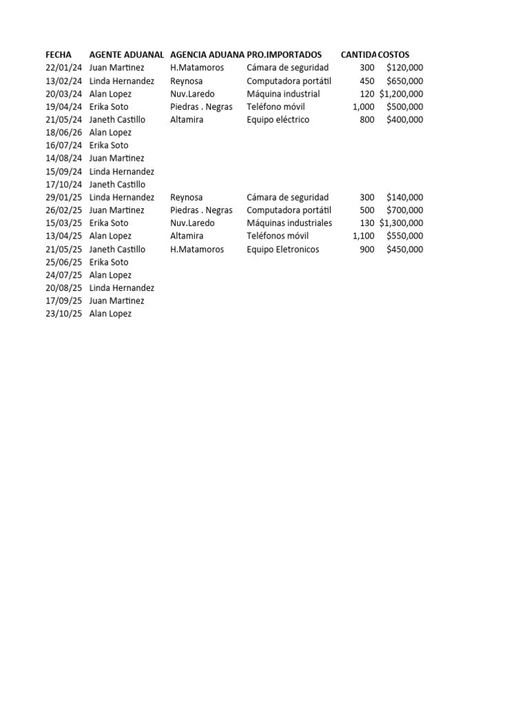 Reporte ADUANAL | PDF