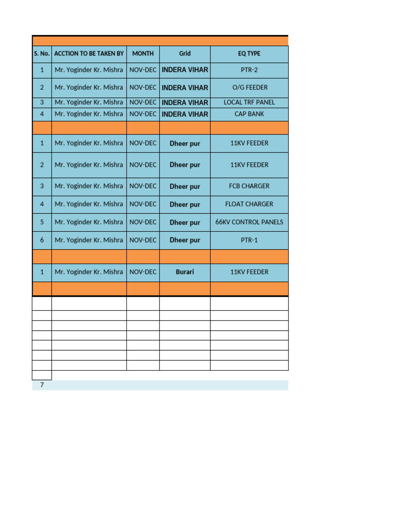 Grid Defects HMC 01 N - Nov - Dec 2022 | PDF