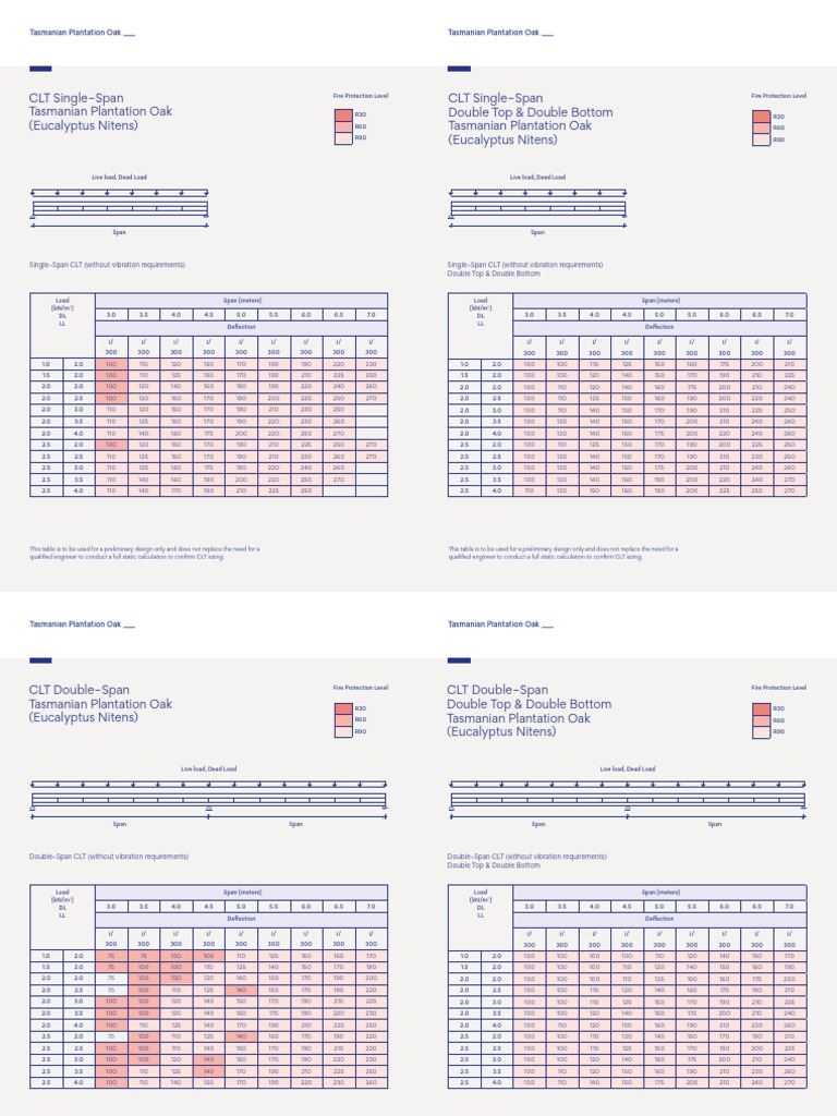 210525-Cusp Tas Plantation Oak-Span Tables | PDF | Structural ...