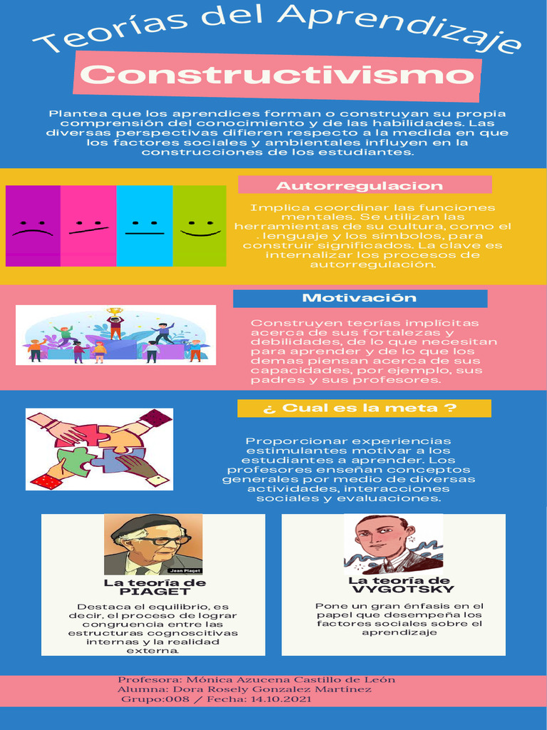 Infografia Constructivismo | PDF