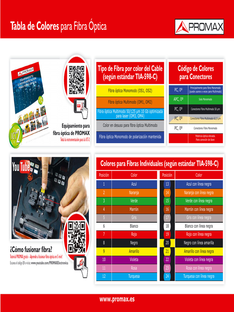 Colores de Fibra Óptica según TIA-598-C | PDF | Informática
