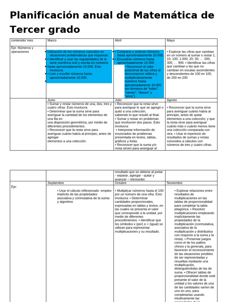 Planificación Anual de Matematica de 3 Ro 2024 | PDF | Medición | Multiplicación