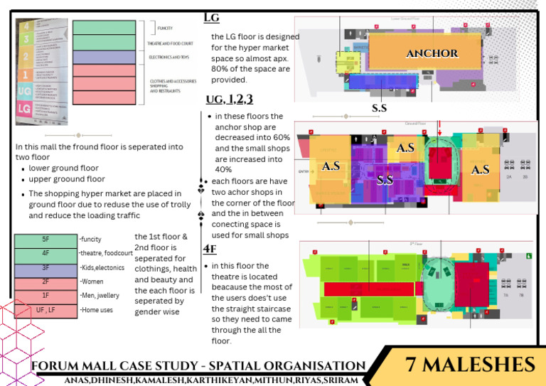 A2 Spatial Organisation Forum | PDF | Building Engineering | Floors