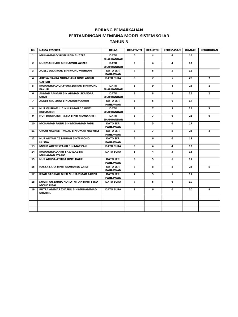 BORANG PEMARKAHAN SISTEM SOLAR T3 | PDF | Banu Hashim