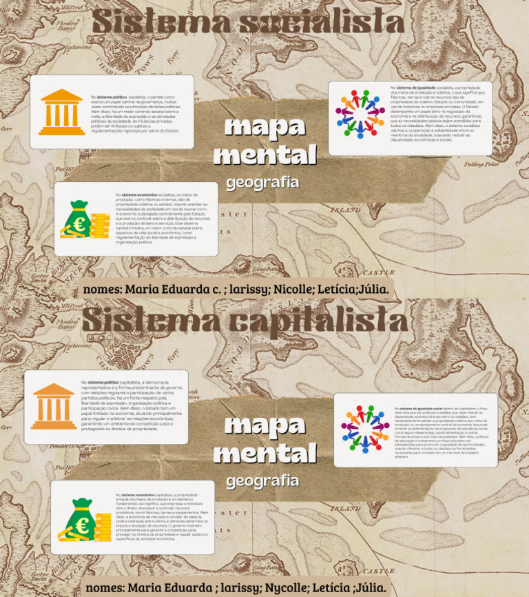 Brown Vintage Geography Mind Map PDF | PDF