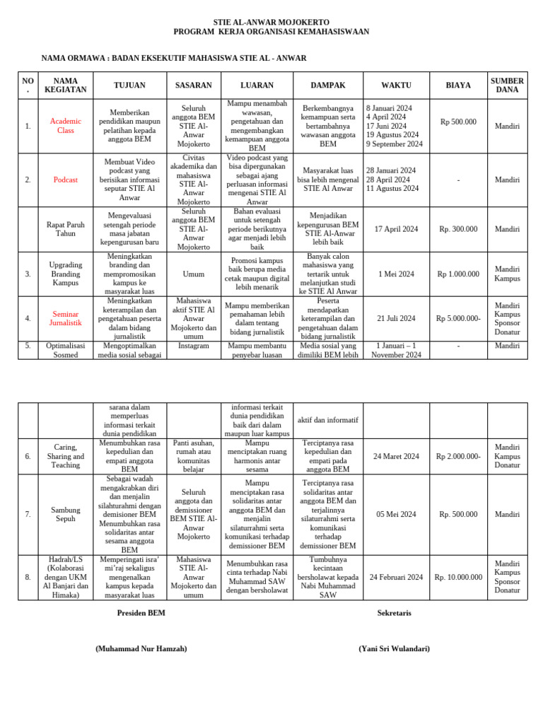 Proker BEM Periode 2023-2024 | PDF