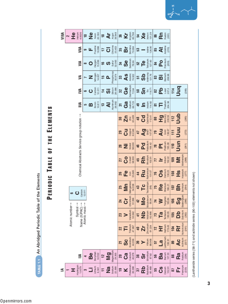 Periodic table | PDF | Periodic Table | Chemical Elements