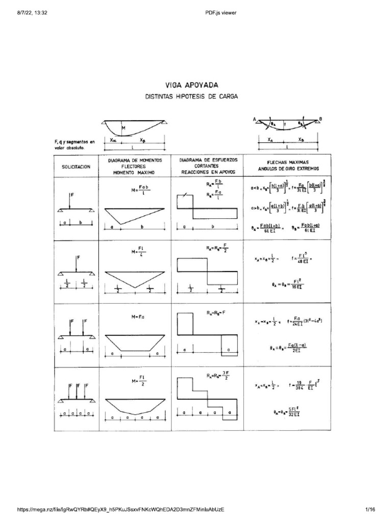 Formulario Vigas | PDF