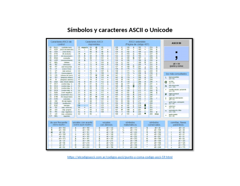 12OCT022 Símbolos y Caracteres ASCII o Unicode | PDF