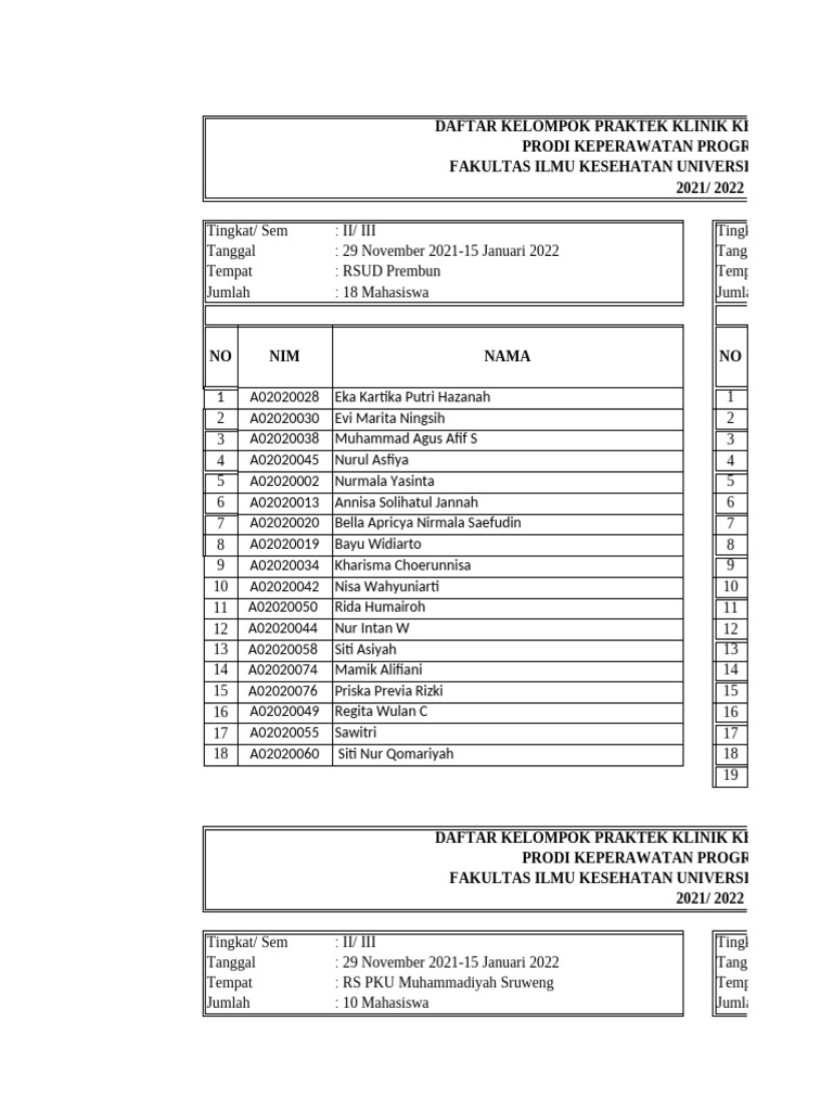 Daftar Kelompok PKK KMB 2021-2022 Fix | PDF