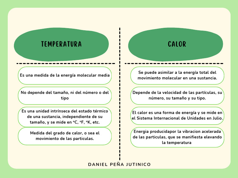CUADRO COMPARATIVO TEMPERATURA / CALOR | PDF CUADRO COMPARATIVO TEMPERATURA / CALOR | PDF