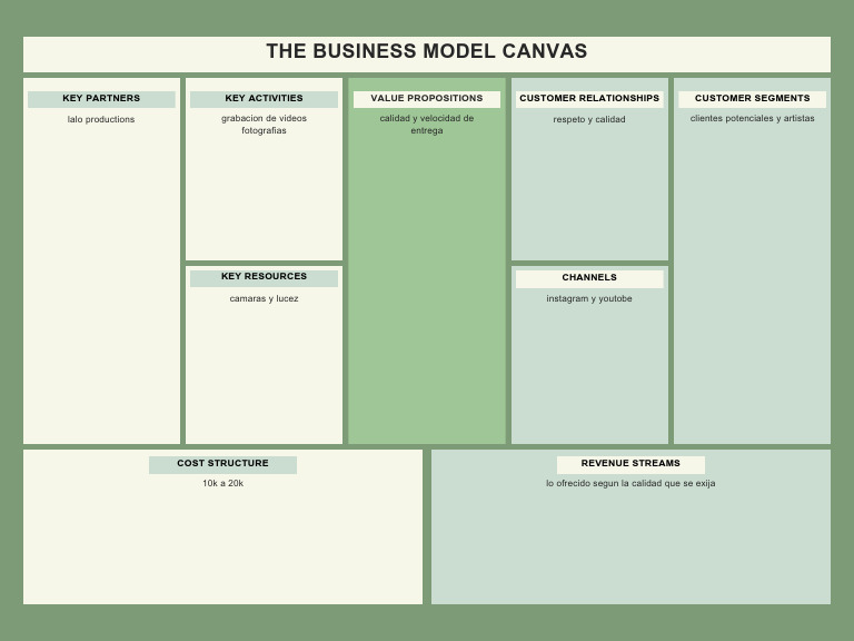 Plantilla Modelo Canvas para Lalo Productions | PDF