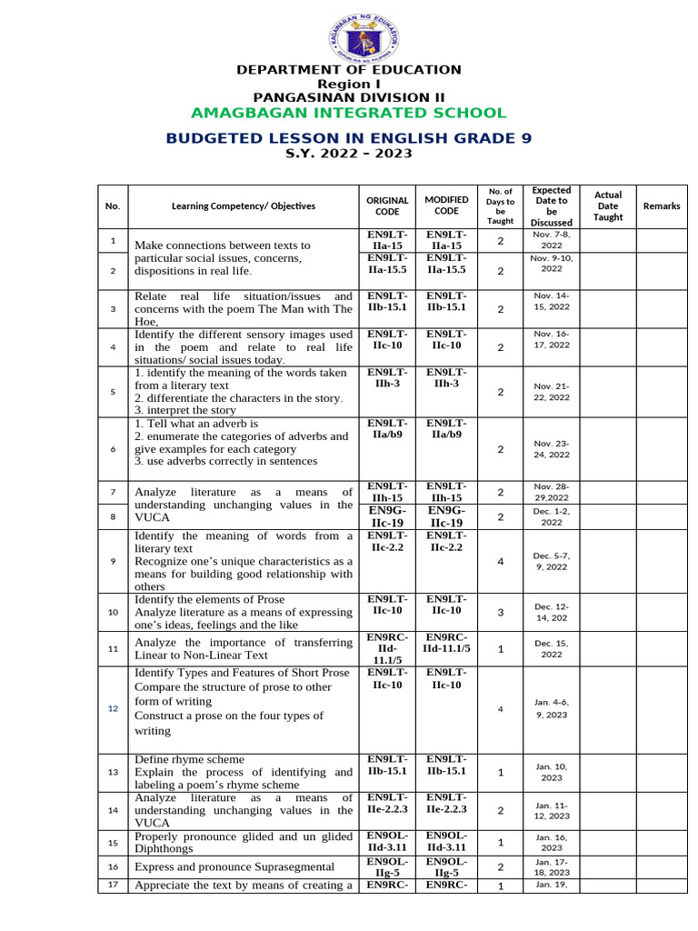 Budgetted Lesson Latest 2023 | PDF