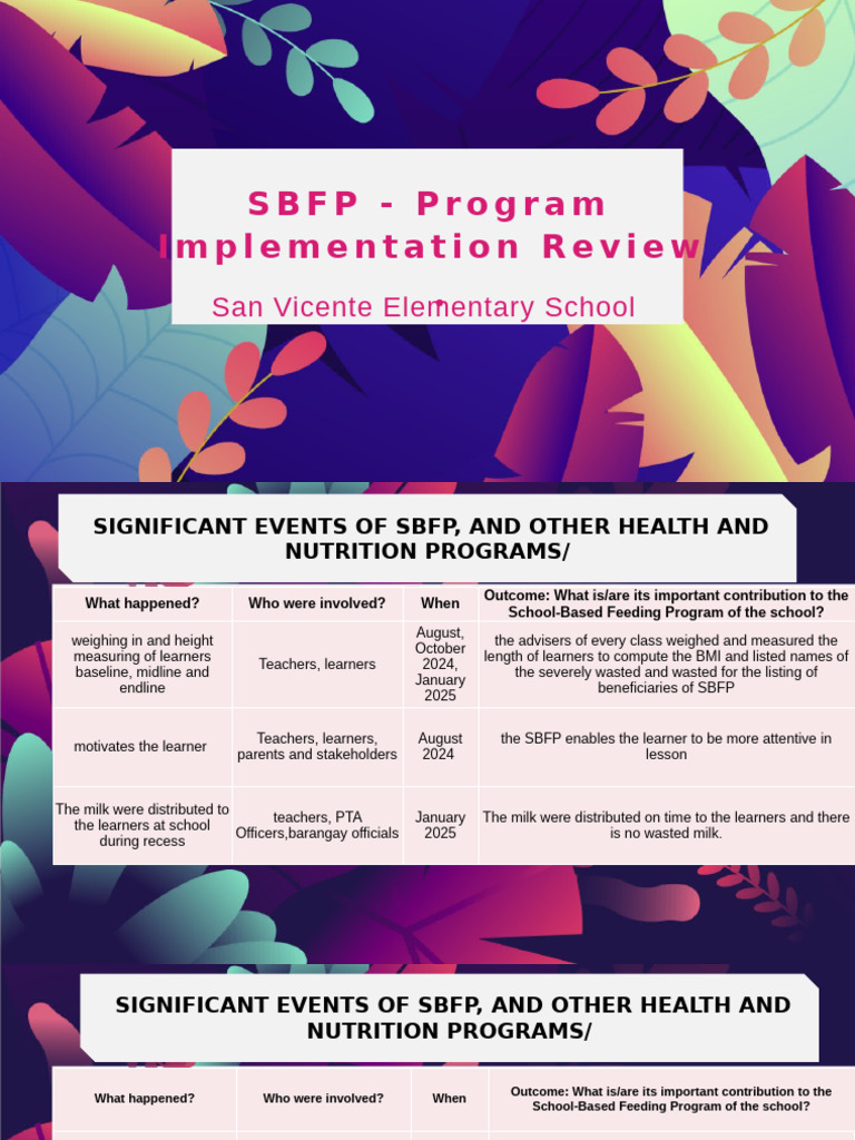SBFP-PIR-2025 | PDF | Nutrition | Diet & Nutrition