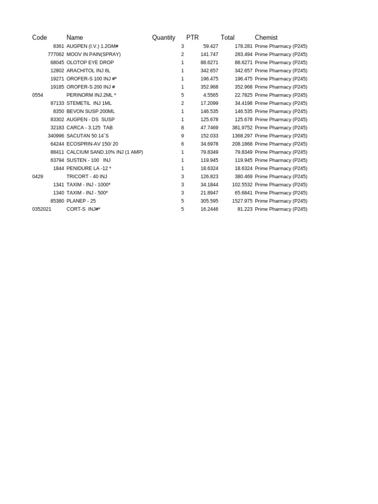 Perinorm and Orofer Injection Details | PDF