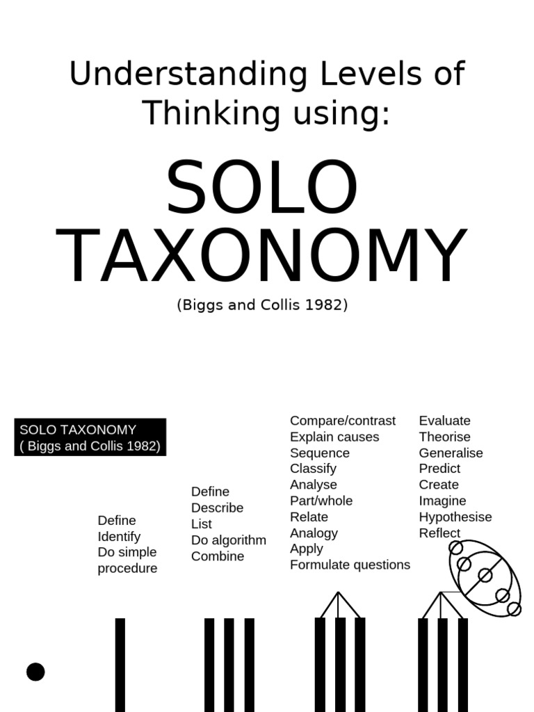 Solo Explained Ppt | PDF | Analogy | Hypothesis