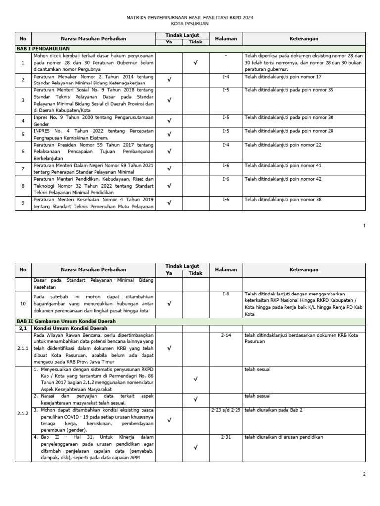 Matriks Penyempurnaan Hasil Fasilitasi RKPD 2024 | PDF