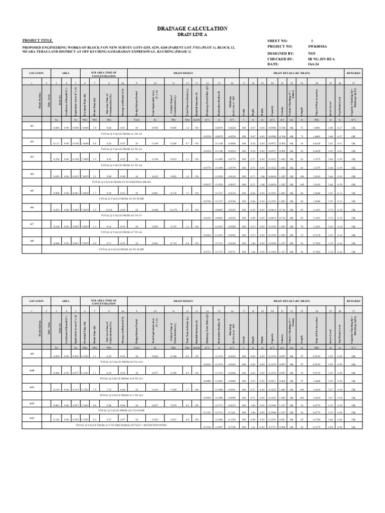 Block5 Drainage (Normal Drain) - 20241106 | PDF