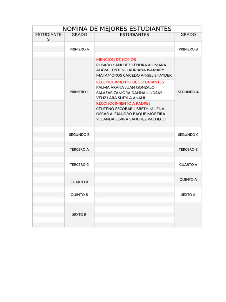 Nomina de Segundo A | PDF