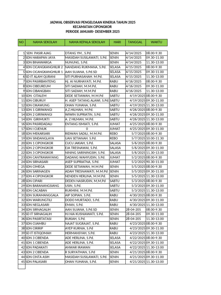 JADWAL OBSERVASI KS 2025 KEC. CIPONGKOR | PDF
